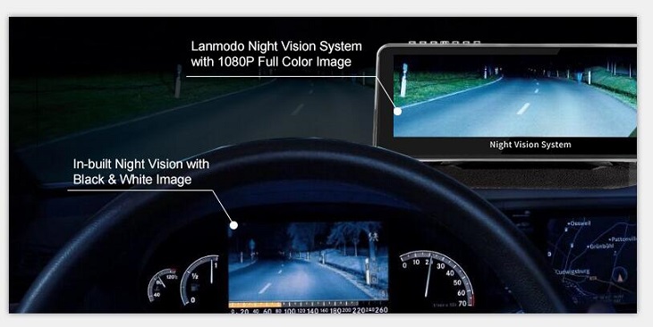 Know About Various Automotive Night Vision Systems