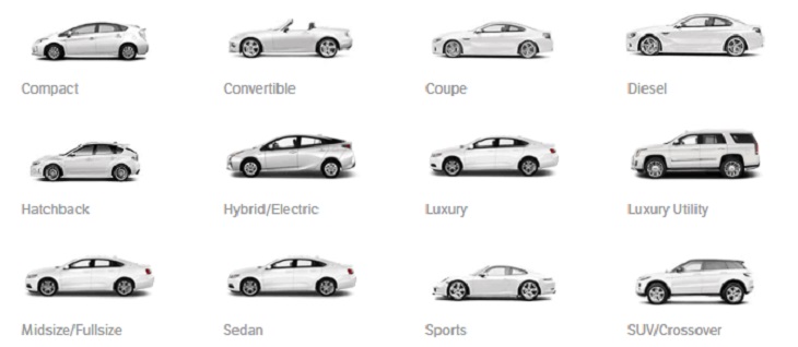 Getting Your Favorite Car Model? What to Do?