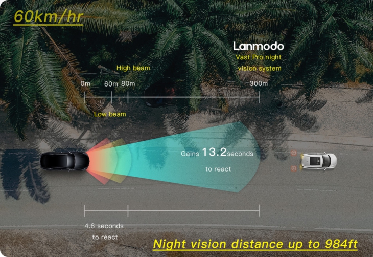 Car Night Vision Systems Comparison: In-built VS External